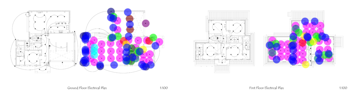 Project Details — Elite Estimation